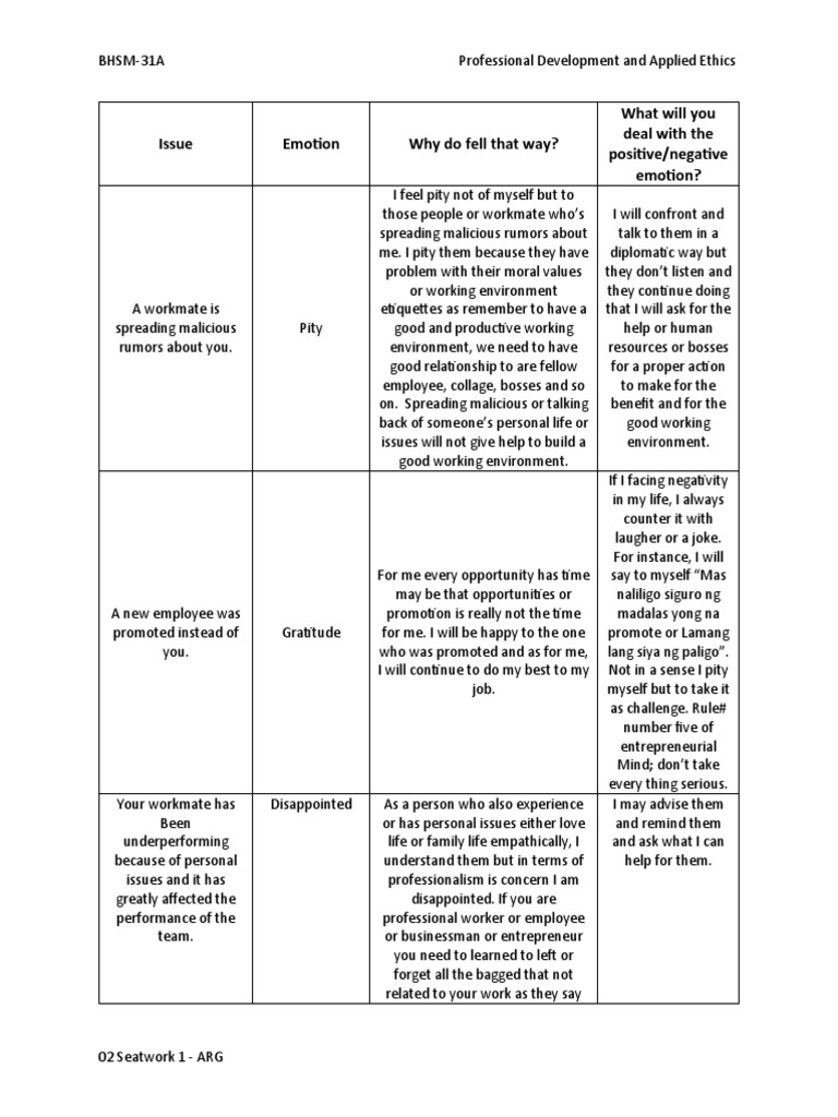 02 Seatwork 1 ARG Prof. Dev. Applied Ethics | PDF | Incentive | Behavioural Sciences