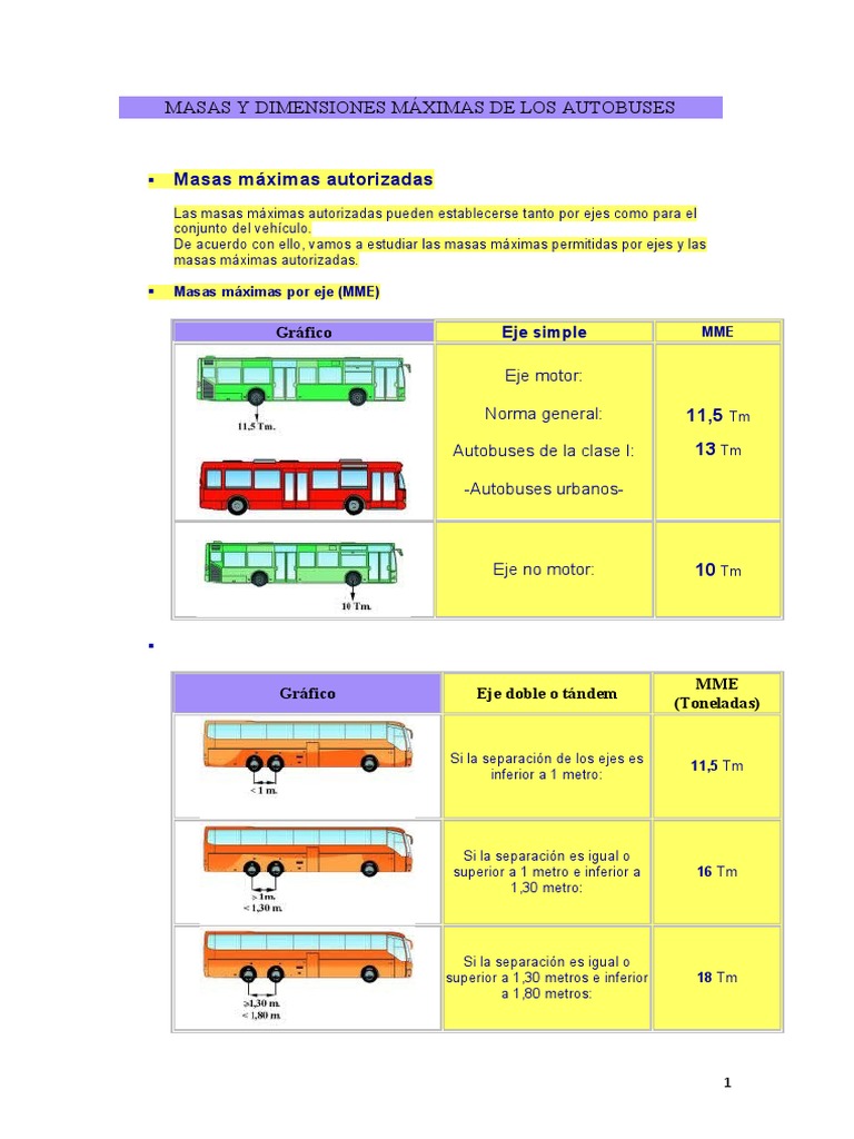 Masas y Dimensiones Máximas de Los Autobuses | PDF | Placa de matrícula ...