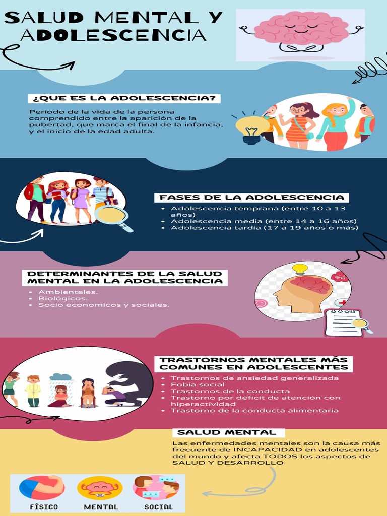 Infografia Salud Mental y Adolescencia | PDF