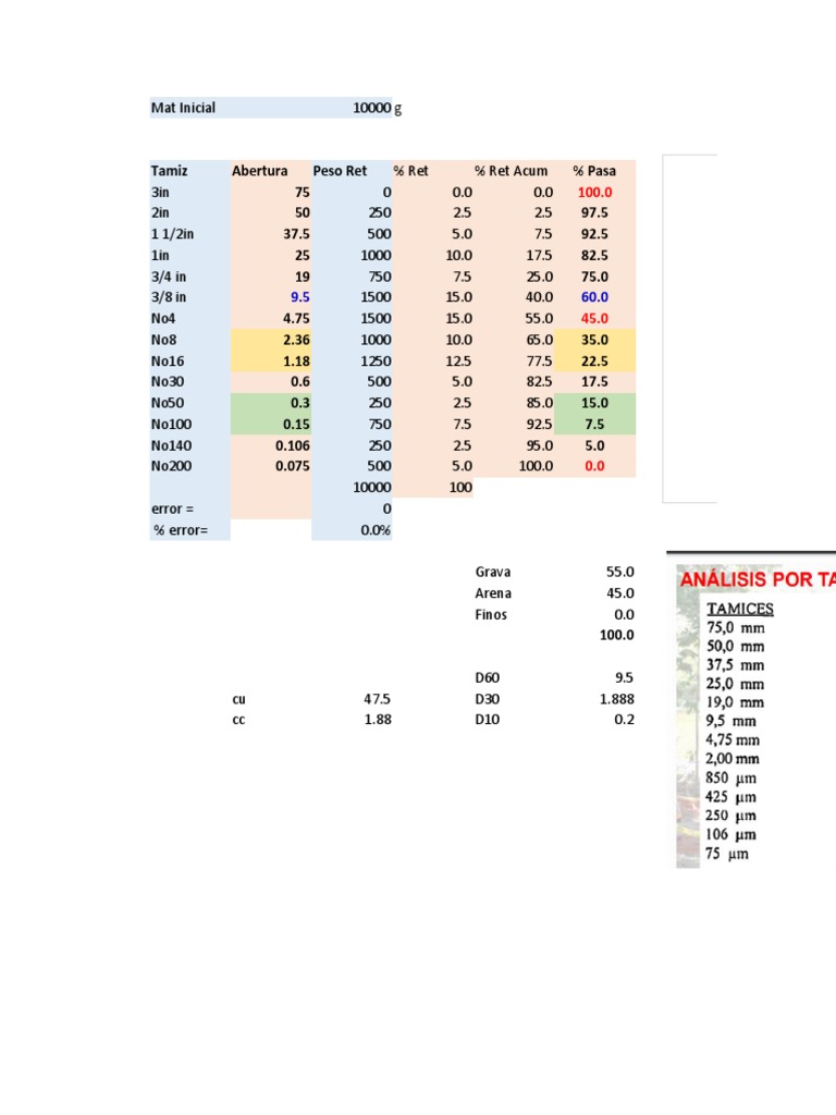 Tabla Excel Granulometria | PDF