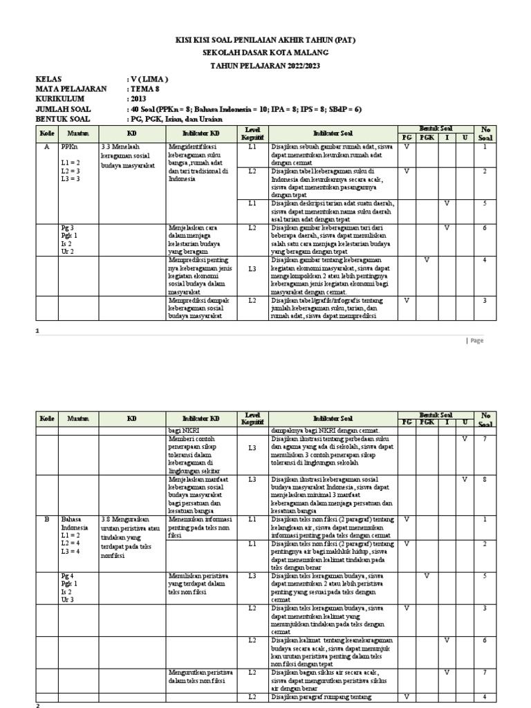 Kode Muatan KD Indikator KD Level Kognitif Indikator Soal Bentuk Soal PG PGK I U | PDF