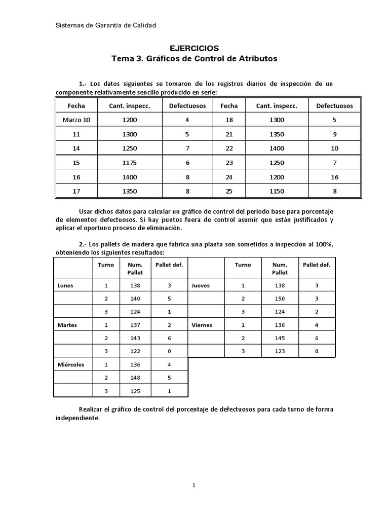 Ejercicios Tema 3. Gráficos de Control de Atributos | PDF | Muestreo (Estadísticas) | Probabilidad