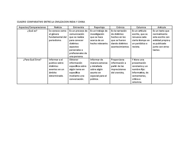 Cuadro Comparativo Entre La Civilizacion India y China | PDF