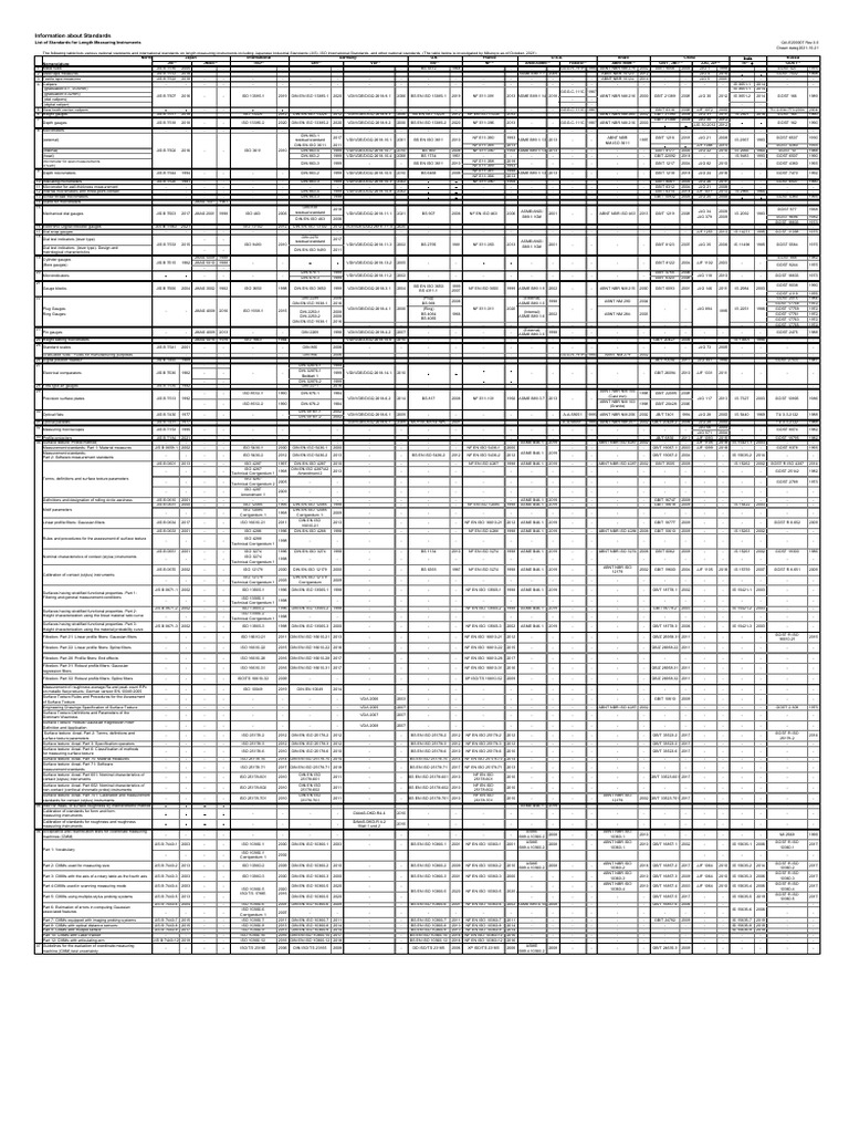 Standards for Length Measuring Tools | PDF | Equipment | Manufactured Goods
