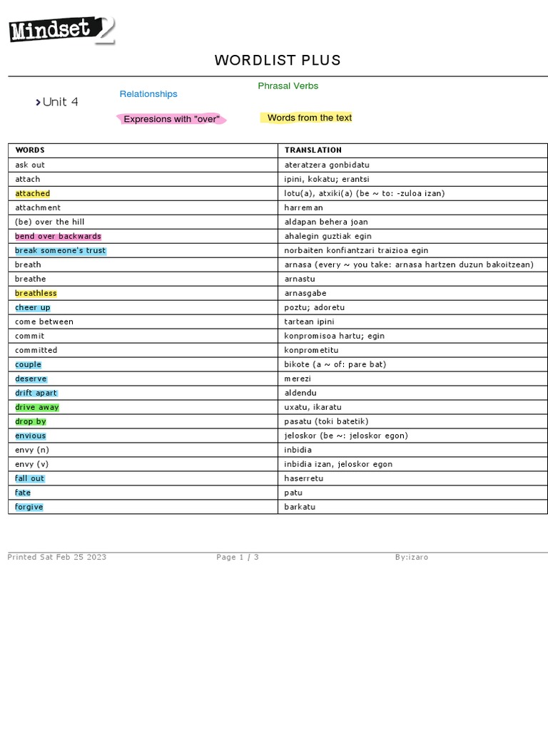 UNIT 4 vocabulary | PDF