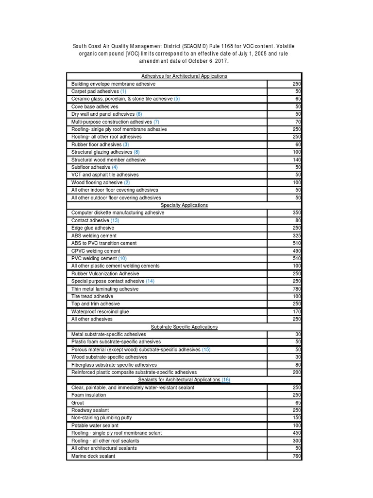 Anexo - LEED SCAQMD Rule 1168 | PDF | Tecnología