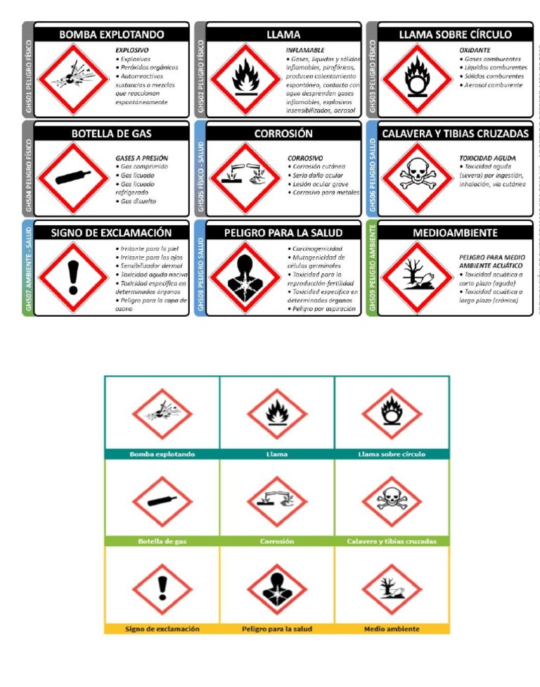 Pictogramas Quimicos | PDF