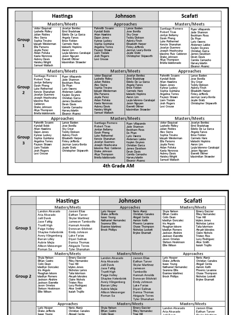 Fourth Grade STAAR BLITZ Rotation Groups | PDF