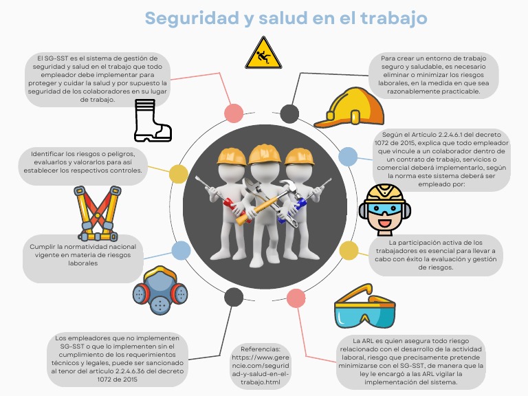 Seguridad y Salud en El Trabajo | PDF | Valores
