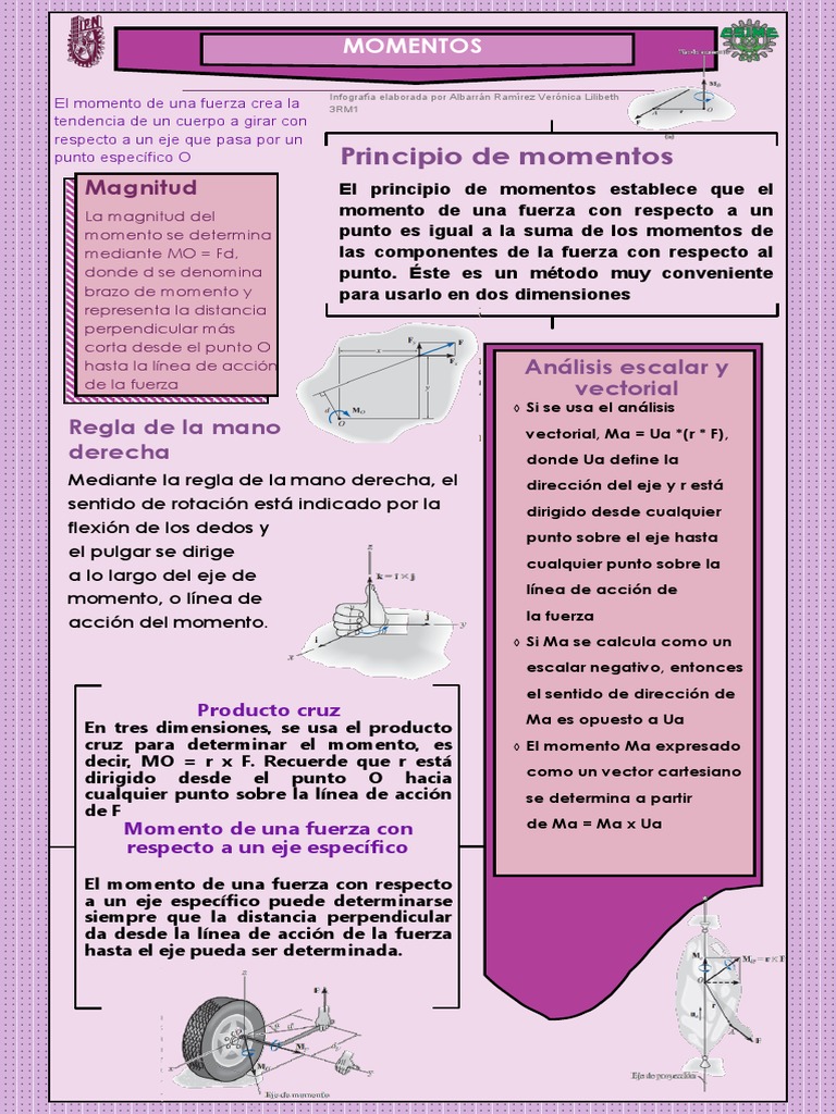Infografía Momentos | PDF | Esfuerzo de torsión | Rotación