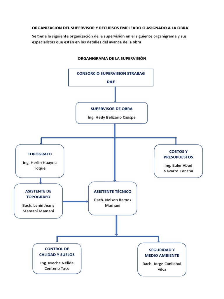 Organización Del Supervisor y Recursos Empleado o Asignado A La Obra | PDF