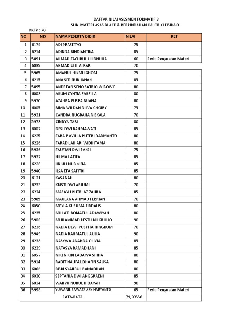NILAI FORMATIF 3 XI-FISIKA 1 - Removed | PDF
