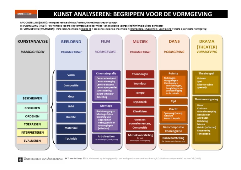kunstanalyse-schema | PDF