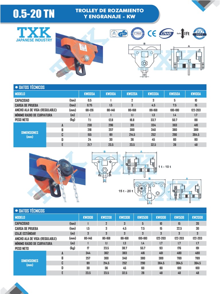 Ficha Trolley de Rozamiento KWII y Engranaje KWIII TXK_2 | PDF