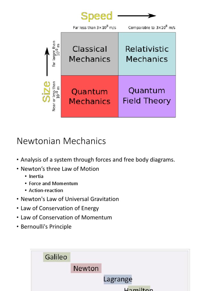 CM1 | PDF | Lagrangian Mechanics | Hamiltonian Mechanics
