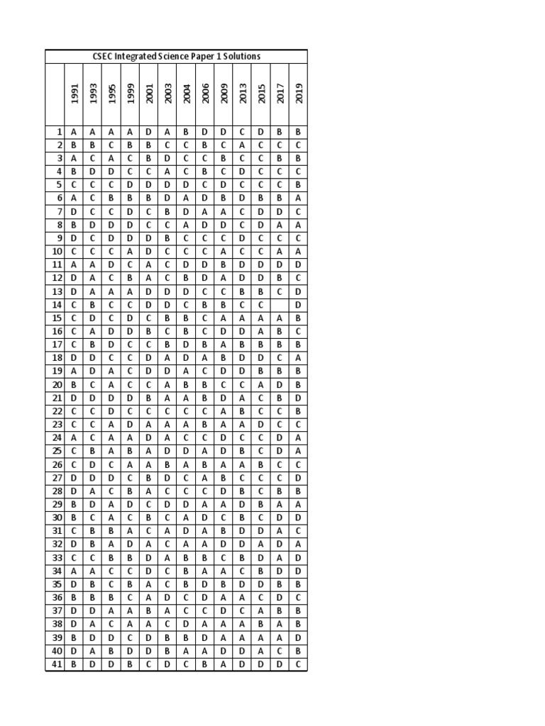 All Solutions - CSEC Integrated Science | PDF