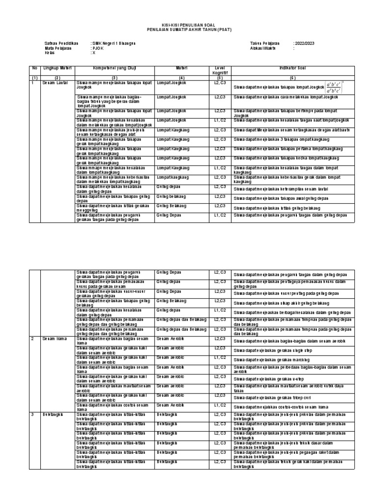Kisi Kisi Psat Pjok Kelas X | PDF