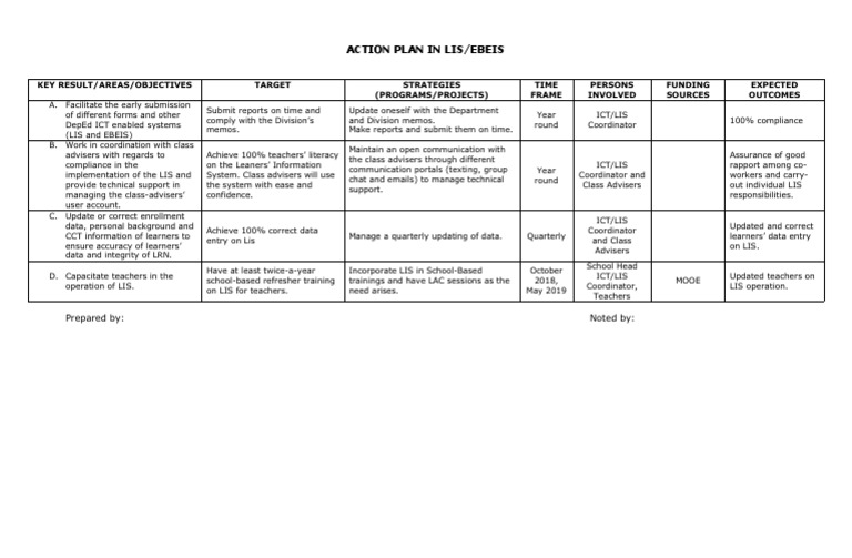 Lis-Ebeis ACTION PLAN | Download Free PDF | Information And ...