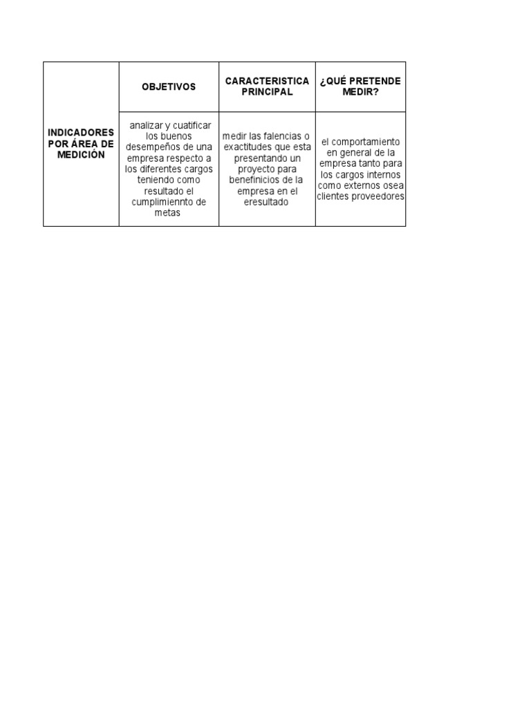 Cuadro Compartivo | PDF