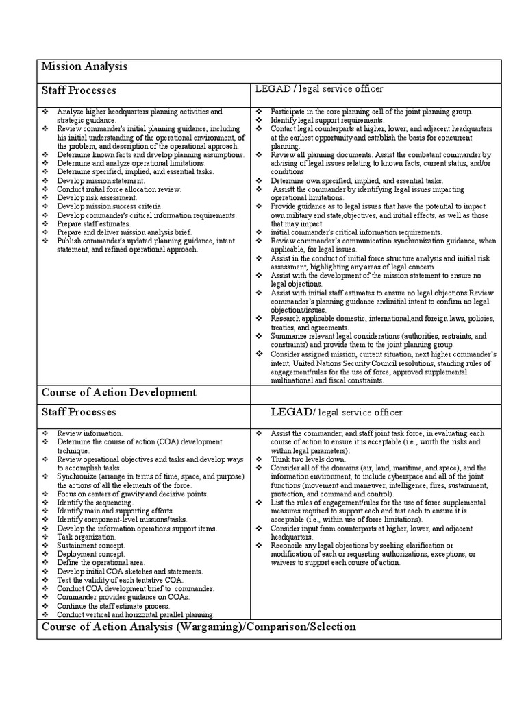 MDMP Check List | PDF | Information | Risk