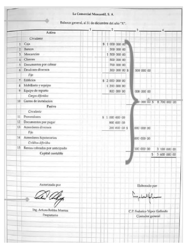Balance General Ejemplo | PDF