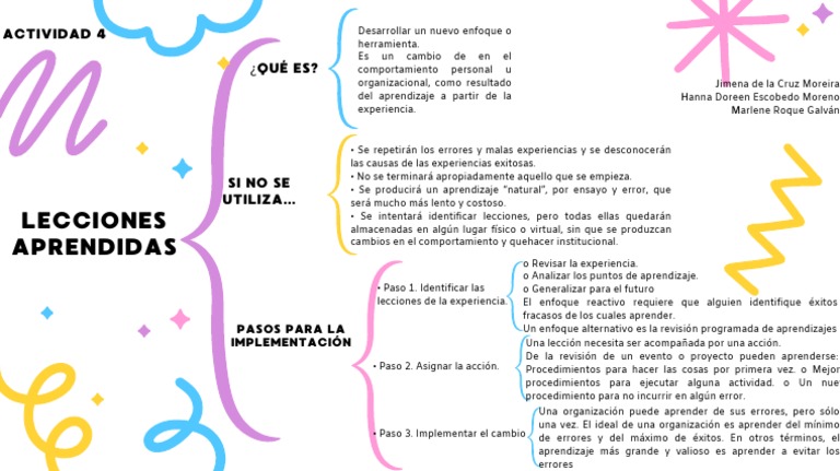 Lecciones Aprendidas | PDF | Aprendizaje | Cognición