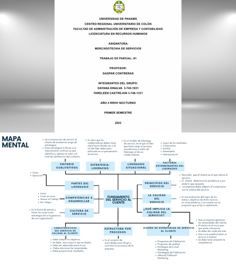Módulo 6 (Mapa Conceptual) | PDF | Liderazgo | Calidad (comercial)