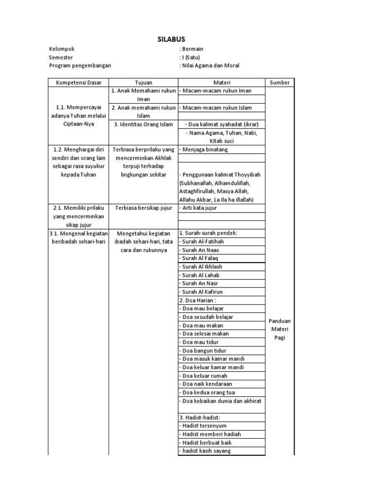 Silabus Agama Dan Moral 1 | PDF