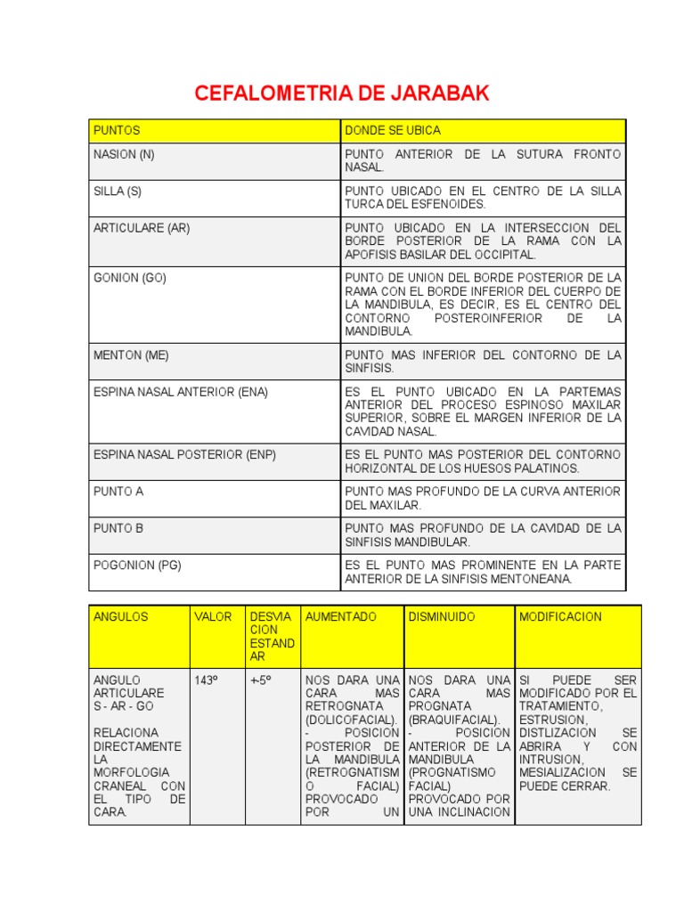Cefalometria de Jarabak | PDF | Sistema musculoesquelético | Anatomía ...