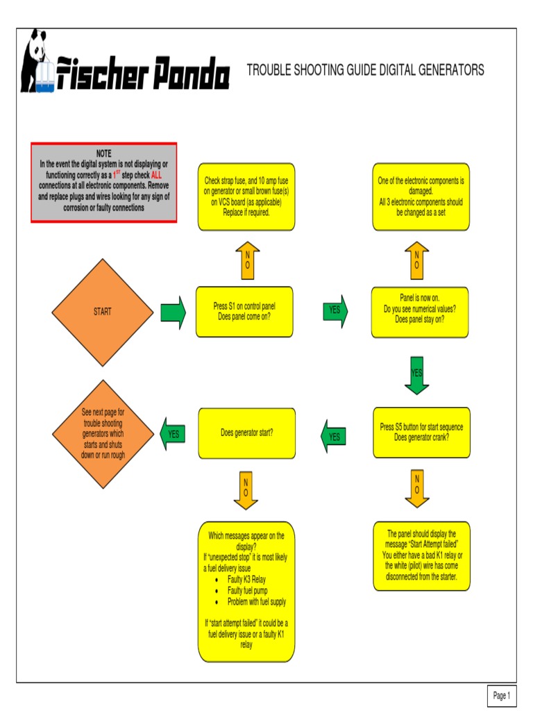 Panda-15-20-DP-Digital-Flow-Chart-Booklet- fisher ´panda | PDF | Electric Generator | Capacitor