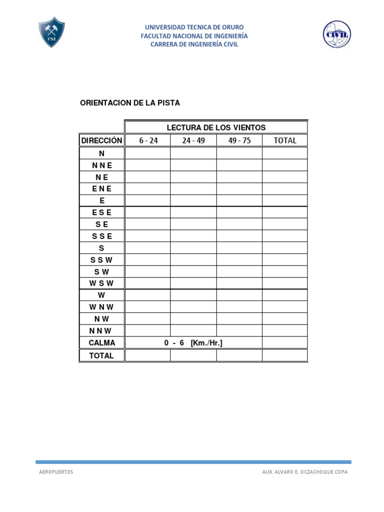 Rosa de Los Vientos Planilla | PDF