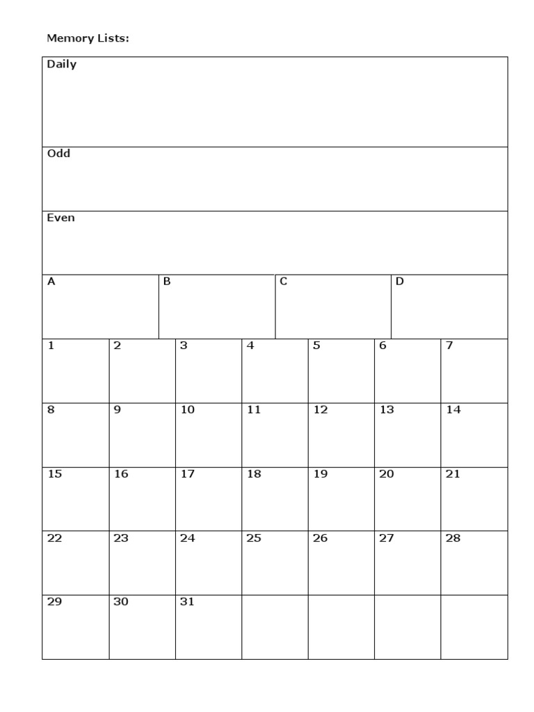 SCM Memorization Chart | PDF