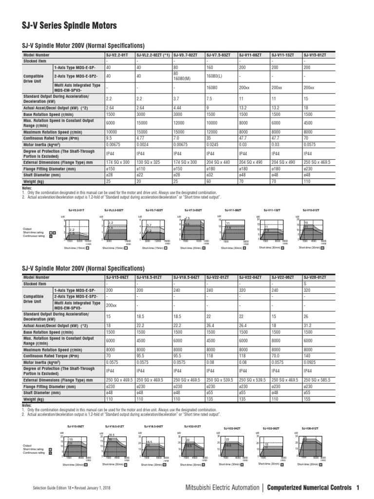 SJ - V Series Spindle Motors | PDF | Electric Motor | Torque