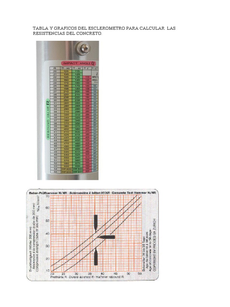 Tablas y Graficas (Esclerometro) | PDF