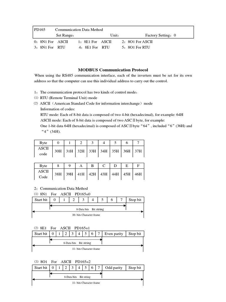 MODBUS Communication Protocol | Download Free PDF | Ascii | Computer Science