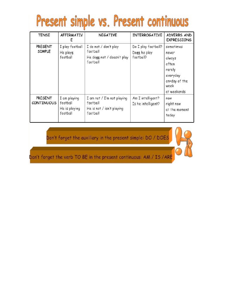 Simple Present vs. Present Continuos | PDF