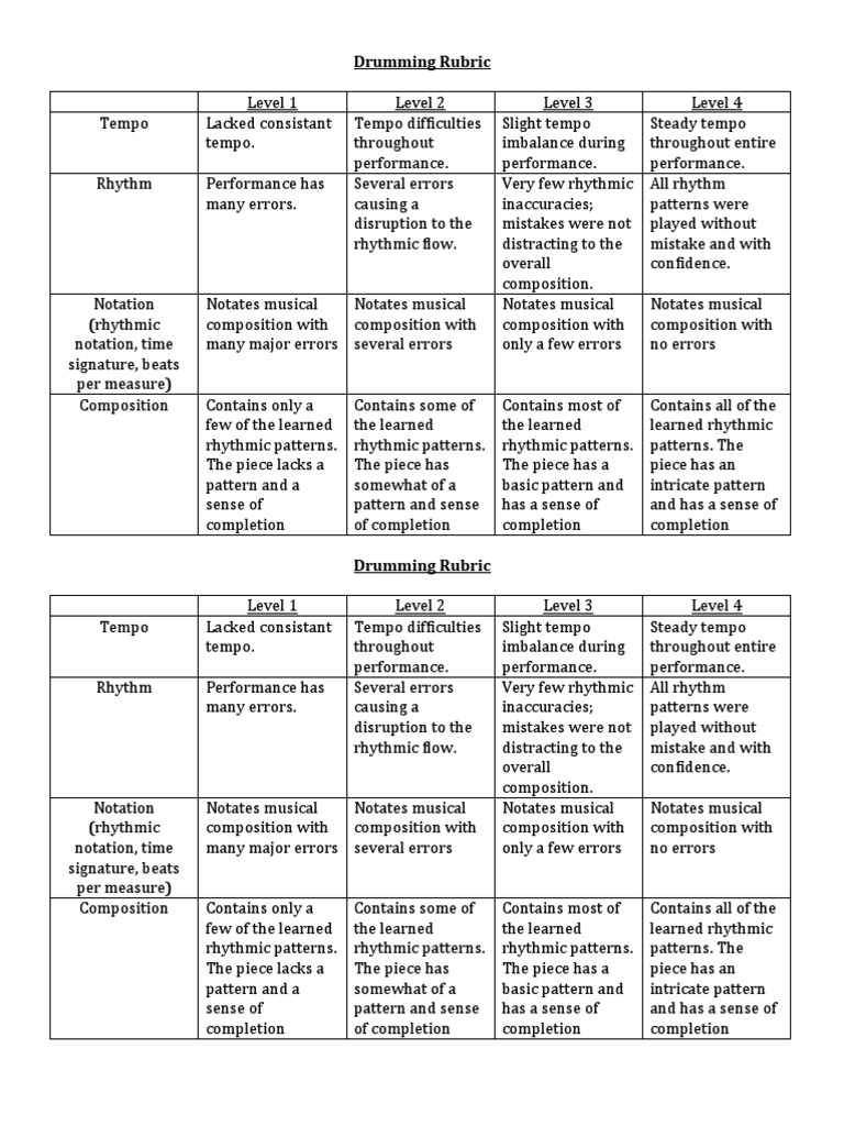 Drumming Rubric | PDF