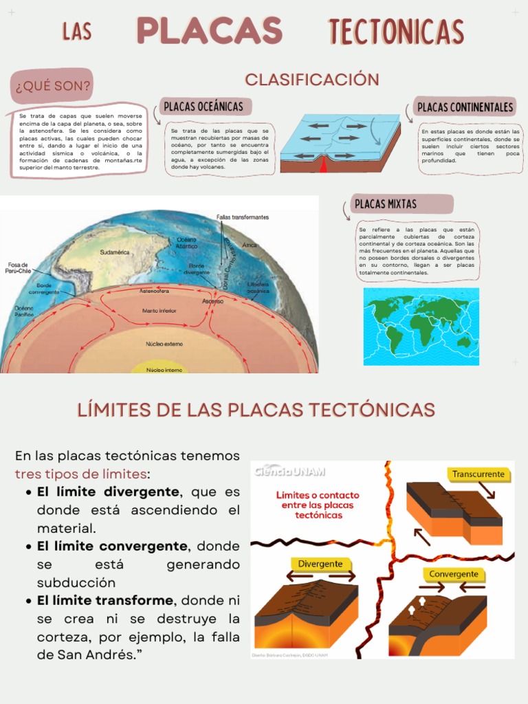 LAS PLACAS TECTÓNICAS | PDF