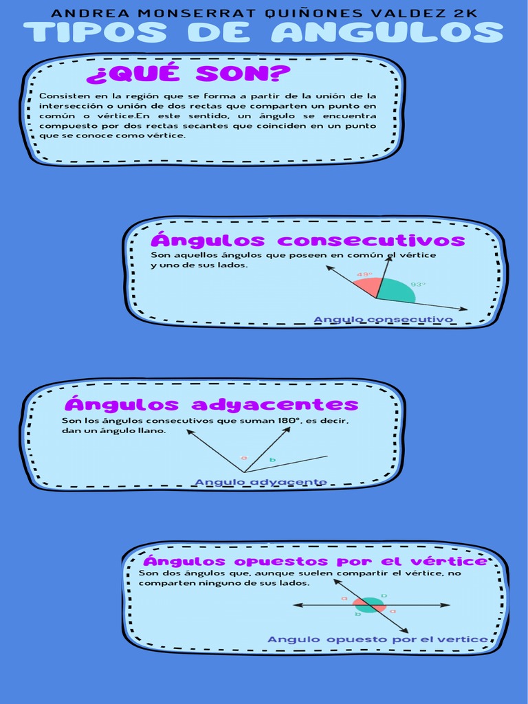 Tipos de Ángulos y sus Características | PDF
