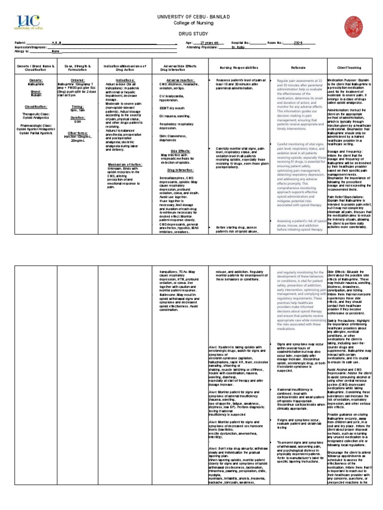 Drug Study - Nalbuphine (Nubain) | PDF | Opioid | Addiction