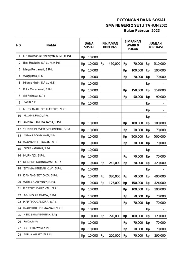 Contoh Daftar Urutan Pegawai | PDF