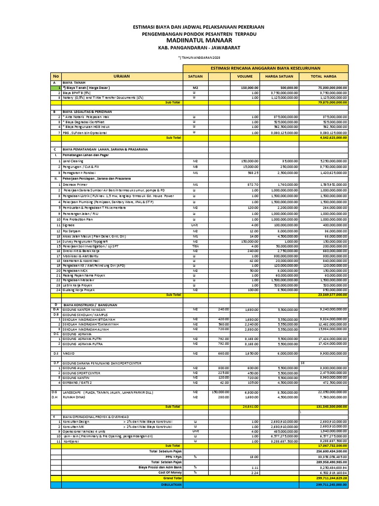 Estimasi Rab Dan Tahap Plksanaan PPT Pangandaran | PDF