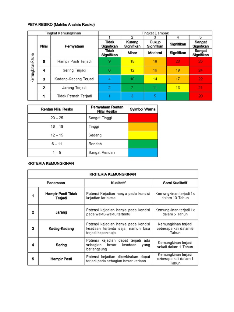 Grafik Peta Resiko | PDF