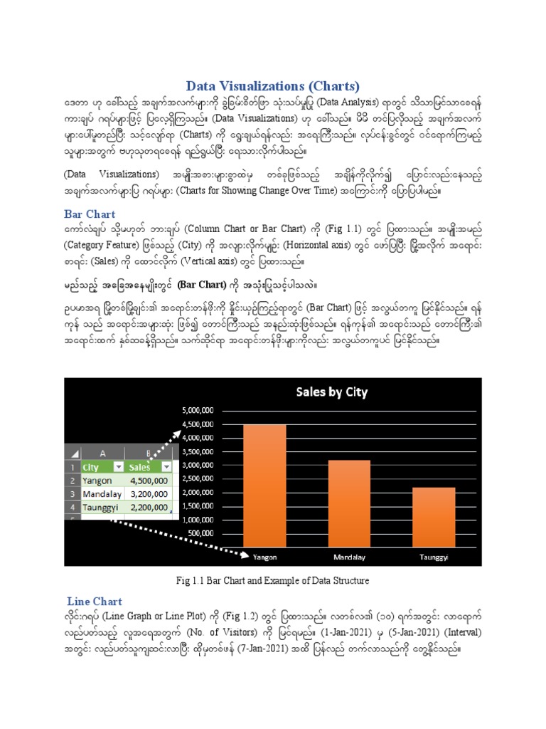 Data Visualization Charts | PDF