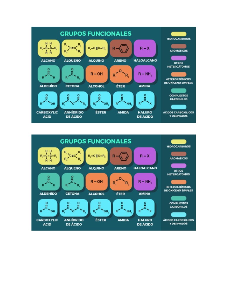 Grupos Funcionales | PDF