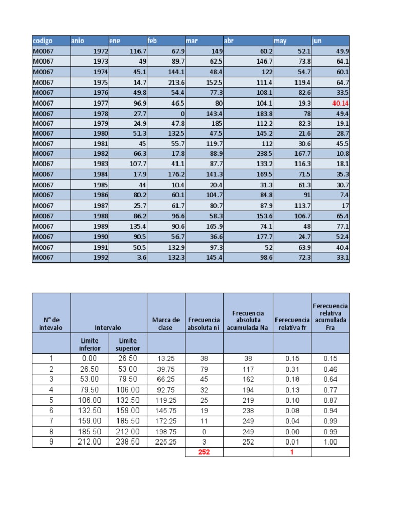 Datos Agrupados Deber | PDF