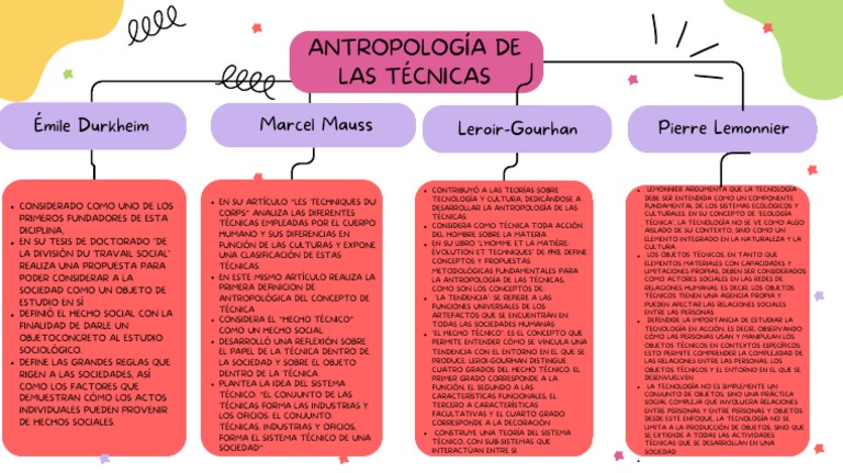 La Arqueología y La Pérdida de La Inocencia David L. Clarke | PDF