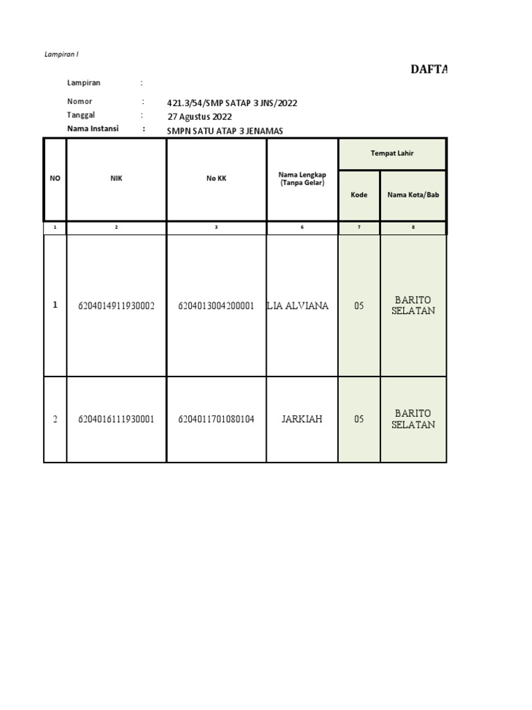 Daftar Tenaga Non ASN SMPN Jenamas | PDF