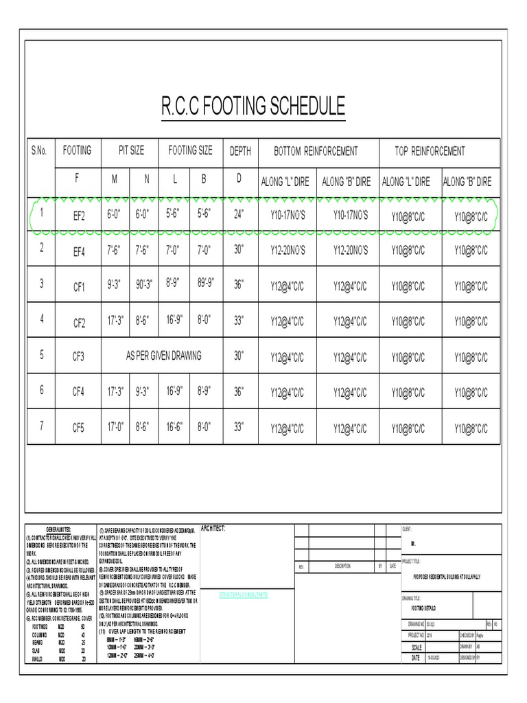 Footing Details for Residential Building | PDF | Architectural Design ...