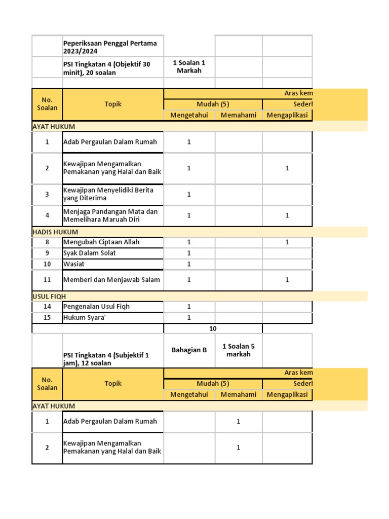 JSI PSI T4 Sem 1 | PDF